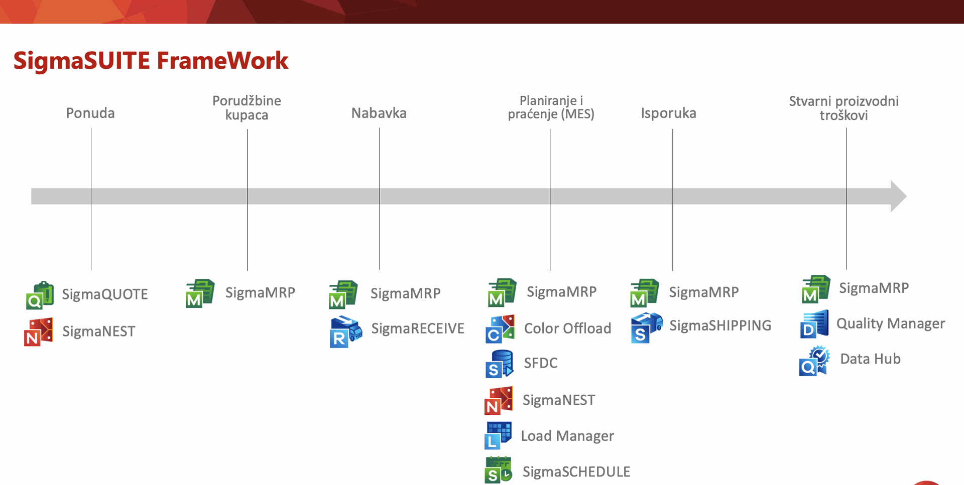 SigmaTEK Rješenja za upravljanje proizvodnjom i programiranje CNC mašina za rezanje BiH ...